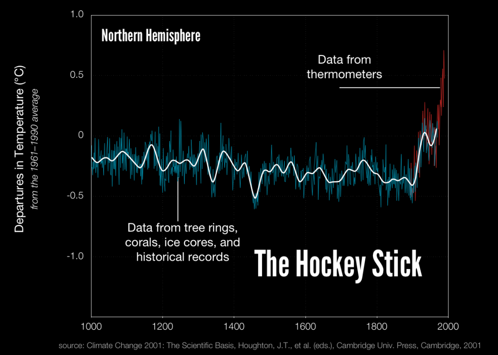 Research Graphics | Michael E. Mann
