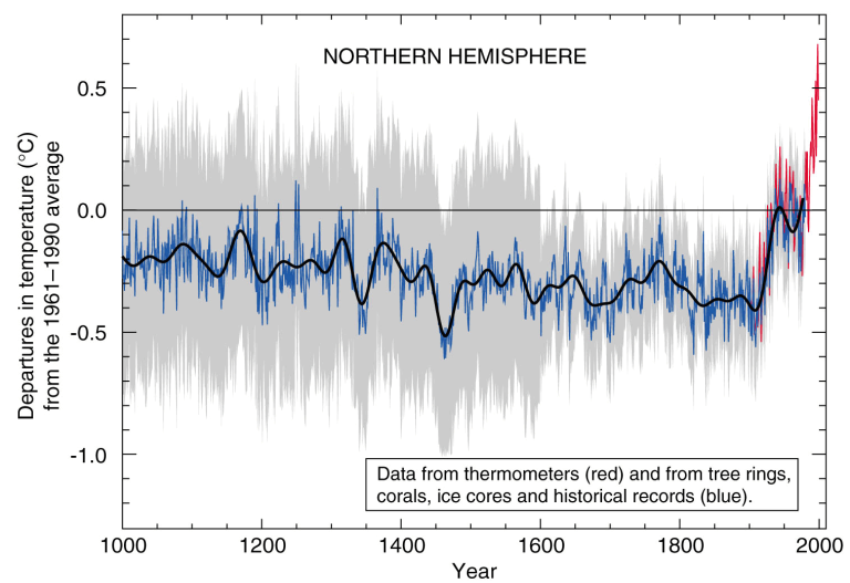 Research Graphics | Michael E. Mann