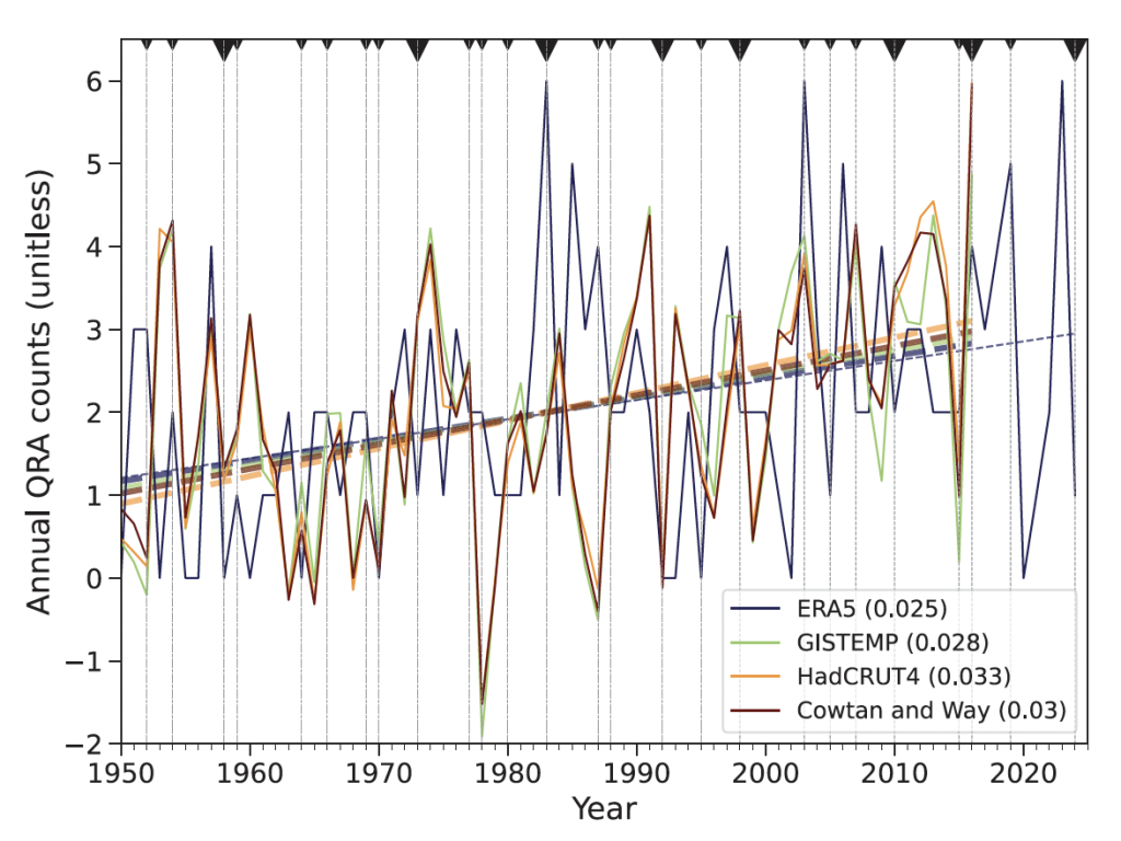 Atmospheric Warming and Planetary Wave Amplification | Michael E. Mann